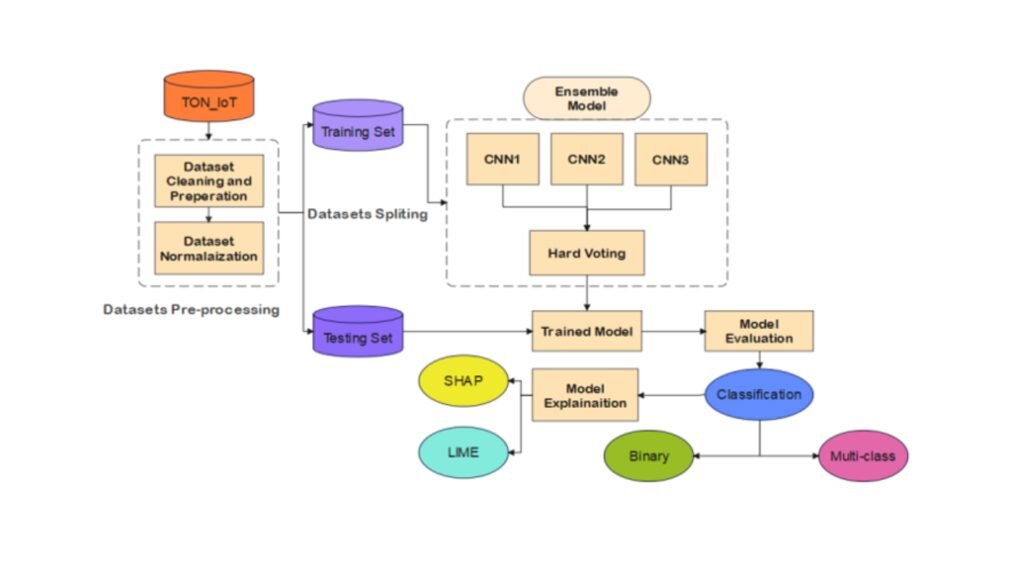 Best AI based intrusion Detection system 2026
